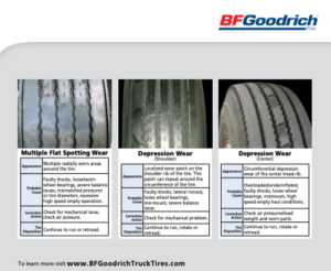 Semi Tires - Wear Patterns & FMCSA Regulation Guidance - DOTReady - DOT ...
