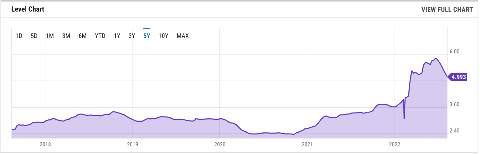 Diesel Prices in the United States - DOTReady - DOT Compliance Made Easy