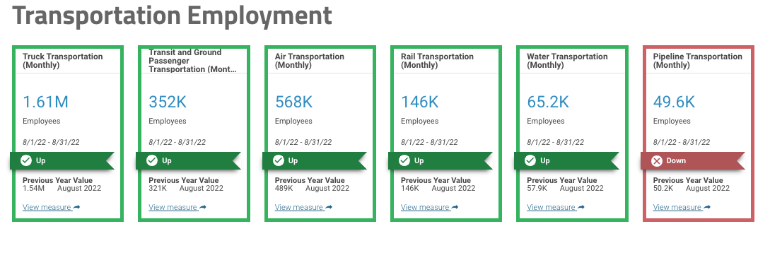 General Overview of Driver Trends and Hiring - DOTReady - DOT ...