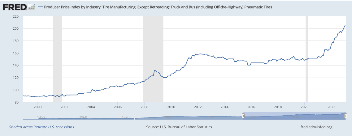 Tire Market Trends in the United States - DOTReady - DOT Compliance ...